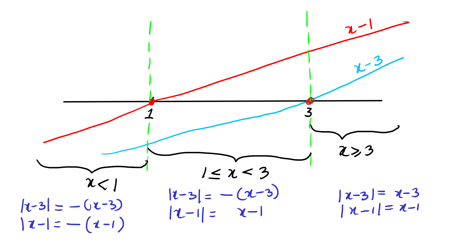 Modulus Or Absolute Value Of A Real Number Matherama